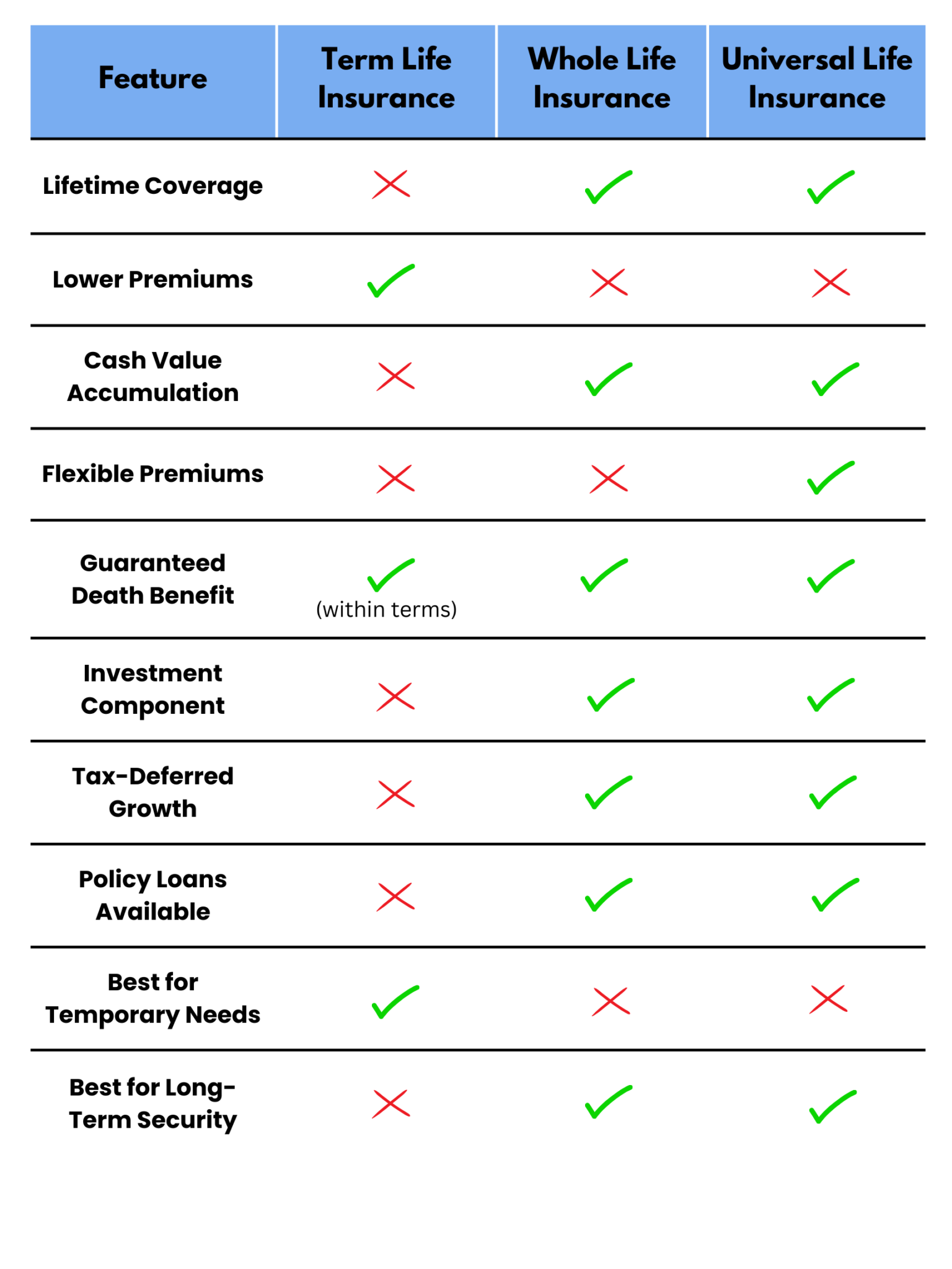 Everything You Need to Know About Life Insurance for Adults - Arth ...